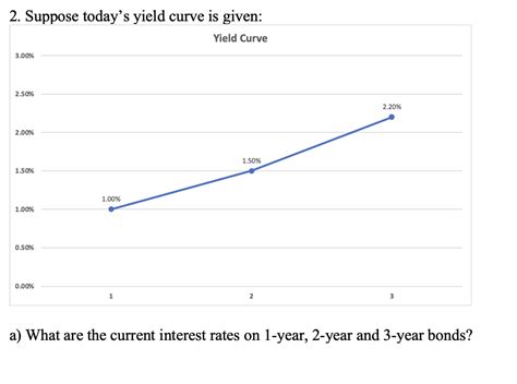 solved 2 suppose today s yield curve is given yield curve