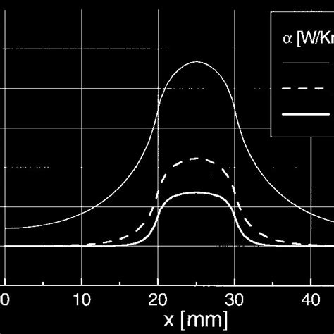 Simulated Temperature Distribution Of Aln Substrate Configuration S