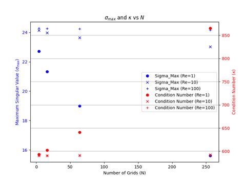 Demonstration Of Quantum Circuit Implementation For Fluid Simulation Qunasys Tech Blog