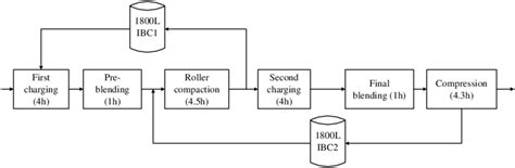 Usage Of IBC In The Pharmaceutical Manufacturing Process Download Scientific Diagram