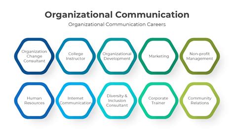 Organizational Communication Google Slides And Ppt