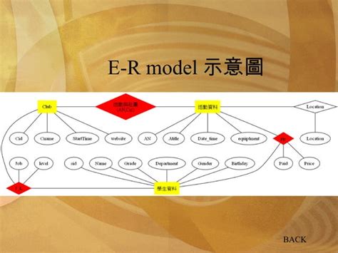 Database System Design Ppt
