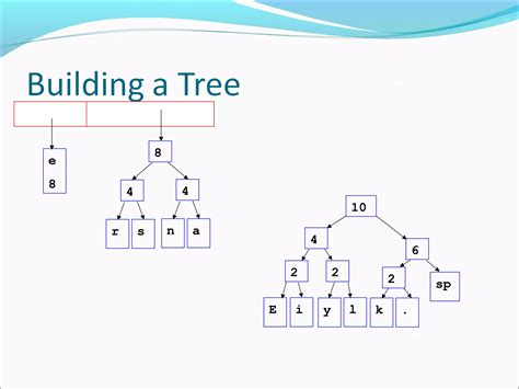 Data Structure And Algorithms Huffman Coding Algorithm PPT Programming Languages Computing