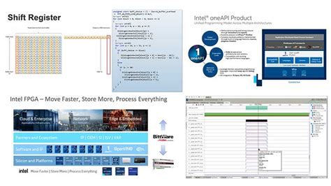 Webinar Registration Intel Oneapi Hpc With Fpgas Bittware