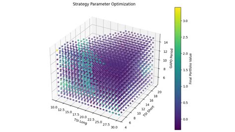 Exploring The 10 Types Of Moving Averages In Python For Data Analysis