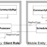 Overview Of The Service Architecture Download Scientific Diagram
