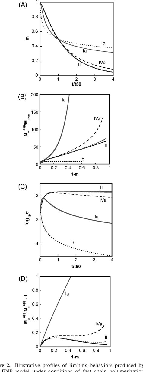 Protein Aggregation Kinetics At Ellie Gillespie Blog