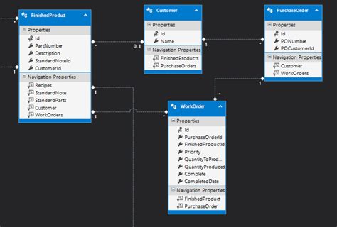 C Entity Framework 6 An Item With The Same Key Has Already Been