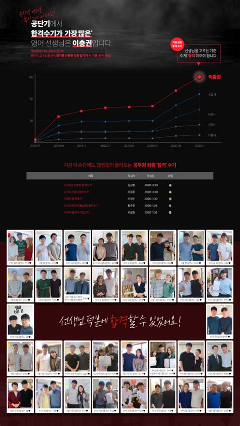 공단기 영어선생님 추천