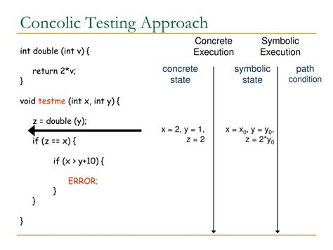 Ppt Hybrid Concolic Testing Powerpoint Presentation Free Download