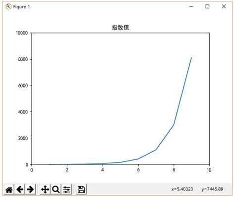 Matplotlib设置限制 Matplotlib教程