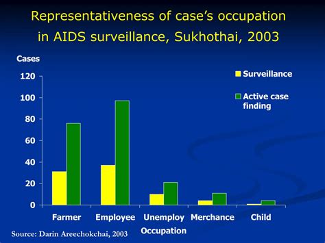 Epidemiological Surveillance System Evaluation Pdf
