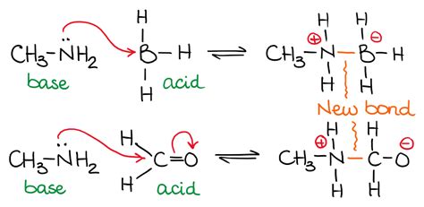 Acid Base Theory Chemistry