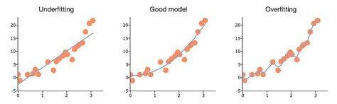 machine learning distributed ring reduce vs all reduce by roman
