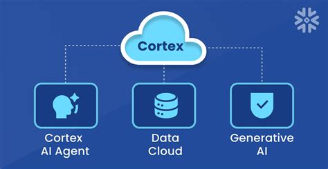 Talk To Your Data With Cortex Analyst