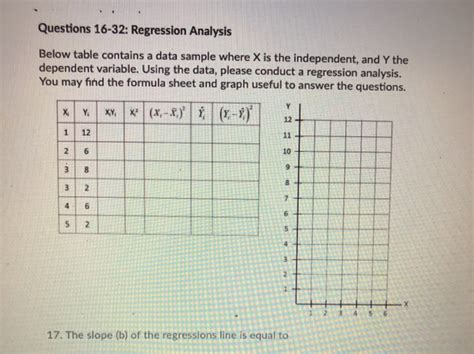 Solved Questions 16 32 Regression Analysis Below Table