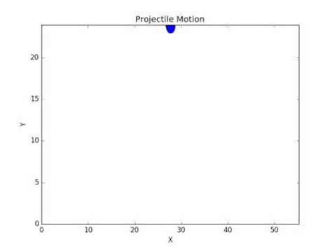 Animating A Projectile Motion YouTube