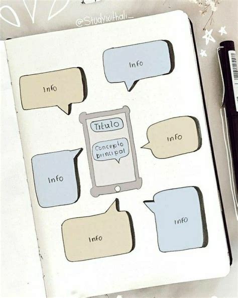 Pin En Guardado Rápido Diseño Mapa Mental Ejemplos De Mapas Mentales Mapas Conceptuales