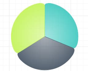pie 支持 borderRadius 属性 Issue apache echarts GitHub