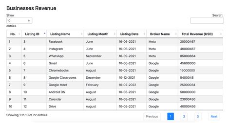 GitHub Dsanandiya Websites Management It S A Demo