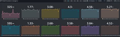 The Case For Containers On Lambda With Benchmarks Aj Stuyvenberg