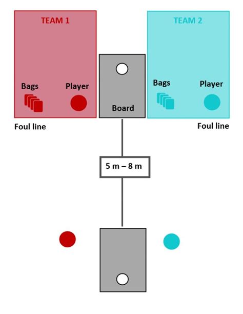 Cornhole Za