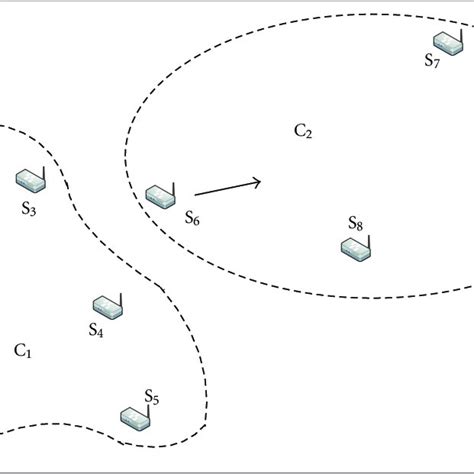 An Example Of The Cluster Balancing Stage Download Scientific Diagram