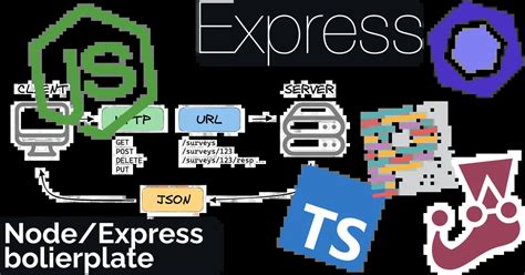 Estructura Base Para Cualquier Proyecto De Angular By Bryan Aguilar Medium