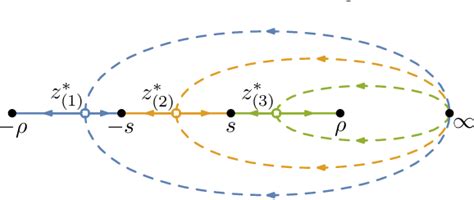 Figure 3 From Vector Space Of Feynman Integrals And Multivariate Intersection Numbers