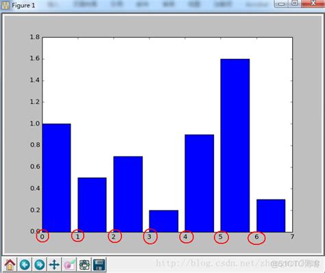 Python 用plt画图设置线型有哪些 Python用plot画图mob6454cc63081f的技术博客51cto博客