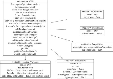 Figure 7 From Designing A Framework For Solving Multiobjective