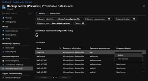 Azure Backup Center Overview