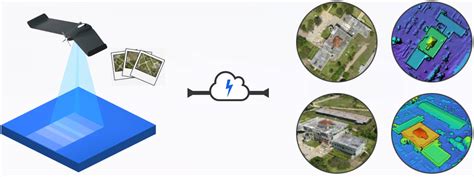 Webodm Lightning Drone Mapping Software
