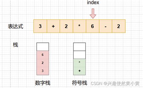 Java数据结构栈与综合计算器的实现图解 完整代码 阿里云开发者社区