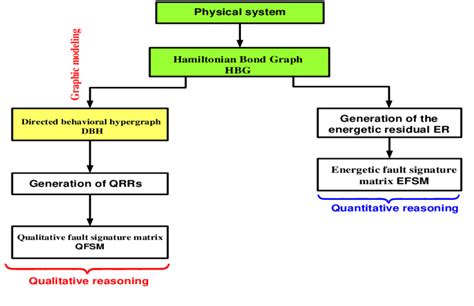 Combined Quantitative And Qualitative Reasoning Download Scientific