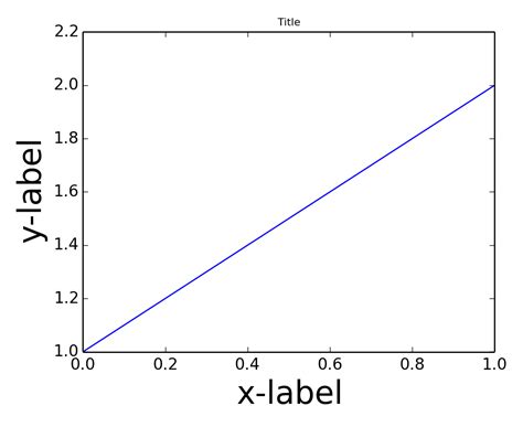 Pylabexamples Example Code Demotightlayoutpy — Matplotlib 130