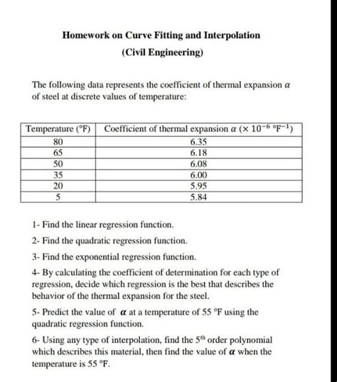 Solved Homework On Curve Fitting And Interpolation Civil Chegg
