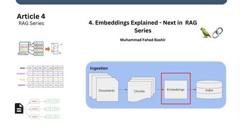 Muhammad Fahad Bashir On Linkedin Embeddings Nlp Ragseries