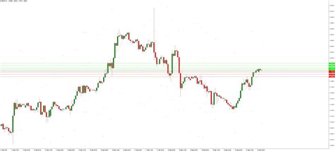 Mt4 “off Quotes” The Forex Geek