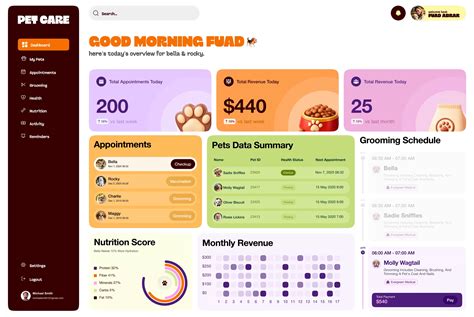 Pet Care Dashboard Ui Motion Graphic Design By Taqwah Agency For Taqwah