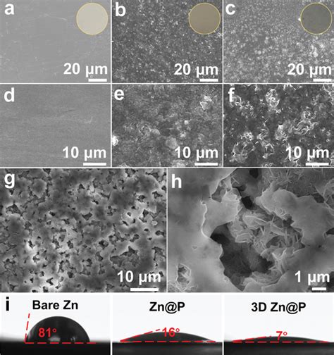 Morphologies And Contact Angles Of Zn Anodes Ah Top‐view Sem Images