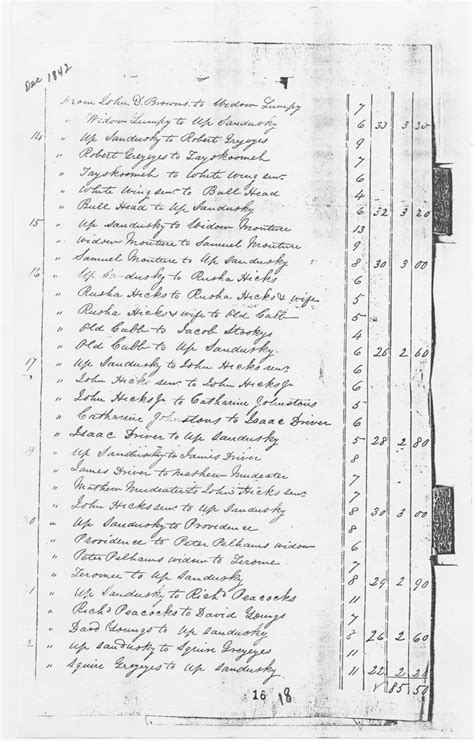 Finding Aid The Charles And Patricia Buser Collection Of Research