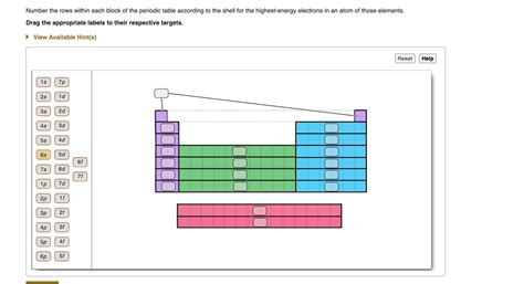 Number The Rows Within Each Block Of The Periodic Table According To The Shell For The Highest