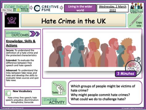 Hate Crime In The Uk Pshe Teaching Resources