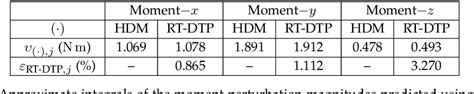 Table 2 From A Physics Based Digital Twin For Model Predictive Control Of Autonomous Unmanned