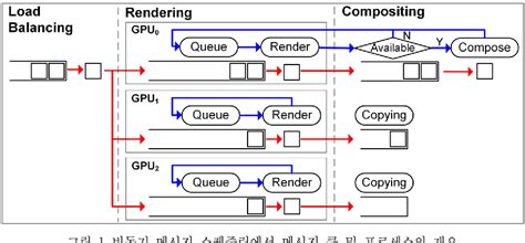 figure 1 from high performance multi gpu rendering based on implicit