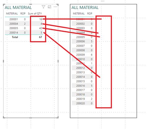 solved how to not summarize measures microsoft fabric community