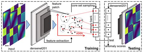 Systems Free Full Text Intelligent Online Inspection Of The Paste