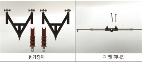 25호 Diy 프로젝트 공모전 차선 인식을 통한 차량의 능동적 안전시스템 개발 Ntrexgo 디바이스마트 엔티렉스