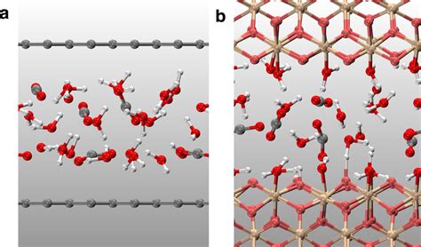 Snapshots Of Ab Initio Molecular Dynamics Simulations Under Download Scientific Diagram